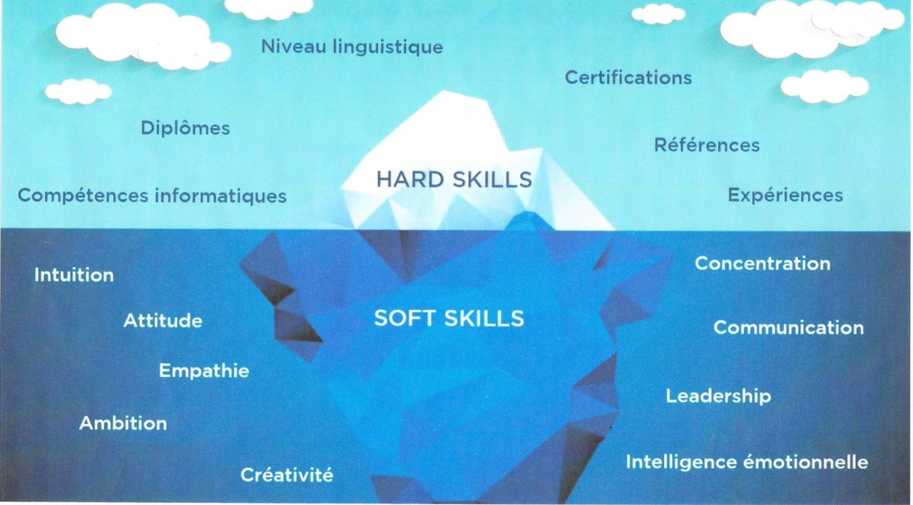 Forfait STARTUP - evolucoach